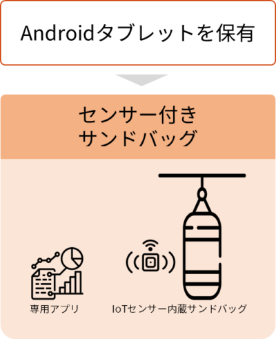 Product - SandBox.inc